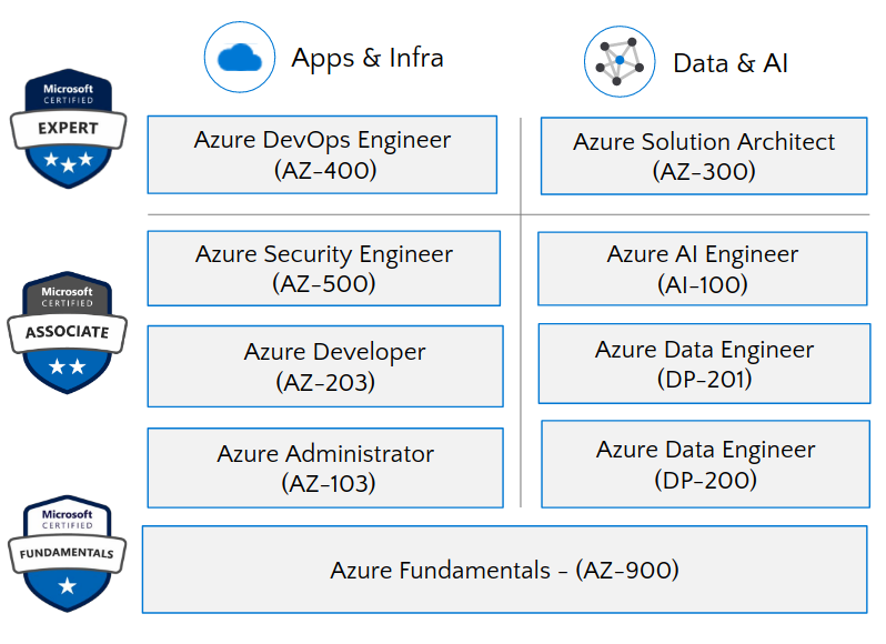 BlockSkill_Assesment